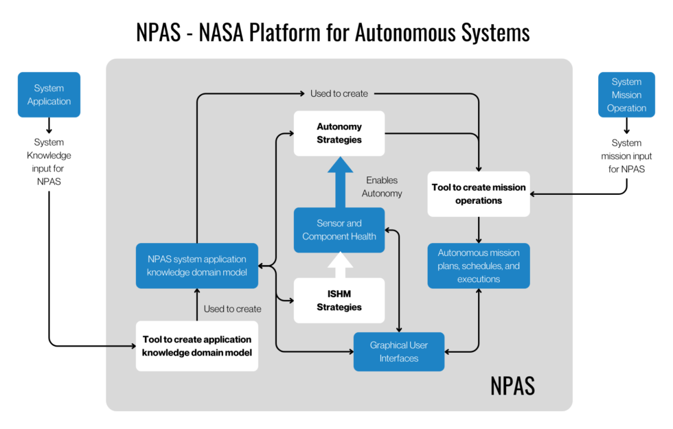 Artificial Intelligence and Machine Learning | End To End Enterprise ...